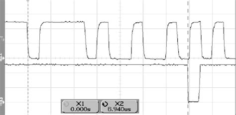 Oscilloscope Capture Of RX Top And TX Bottom Serial Lines At The Download Scientific
