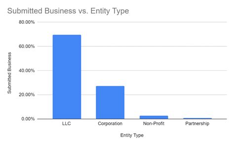 Entity Stacking In Seo Bullzeye Media Marketing