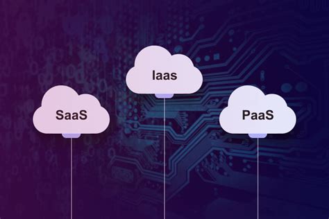 Cloud Platform Models On Premise Vs Iaas Vs Paas Vs Saas Ebizoncloud