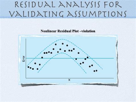 Regression Analysis