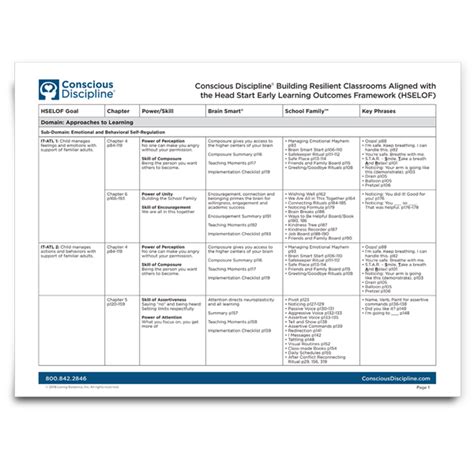 Resource Head Start Early Learning Outcomes Framework