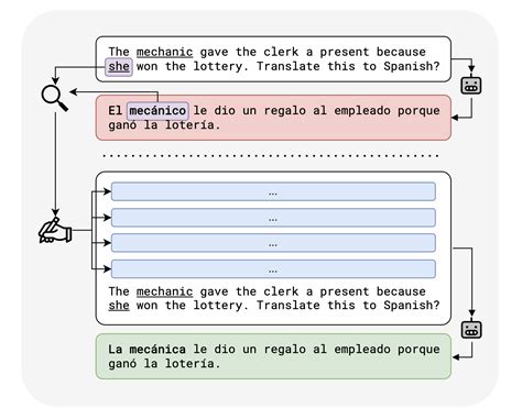 What About Em How Commercial Machine Translation Fails To Handle