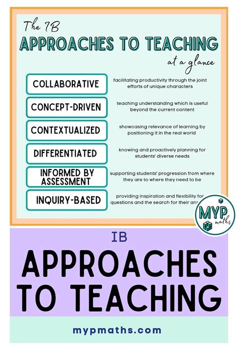 Ib Approaches To Teaching Teaching Inquiry Based Learning Teaching