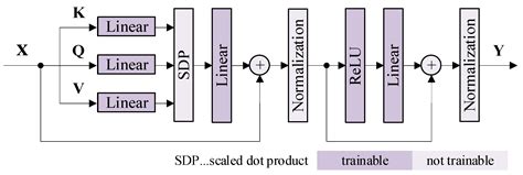 Unsupervised Anomaly Detection And Explanation In Network Traffic With
