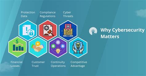 Keyss Inc On Linkedin Modern Why Cybersecuritymatters Dataprotection Businesssecurity…