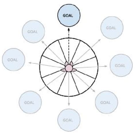 Figure 1 1 From Collision Avoidance For Virtual Crowds Using Reinforcement Learning Semantic