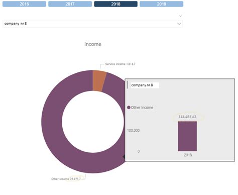 solved filtering between tooltips report page and main pa