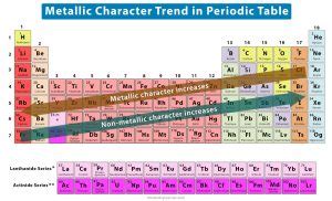 Metallic Character Definition Trend In Periodic Table