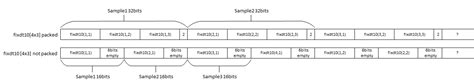 axi4 stream to software stream axi4 data from fpga to software simulink
