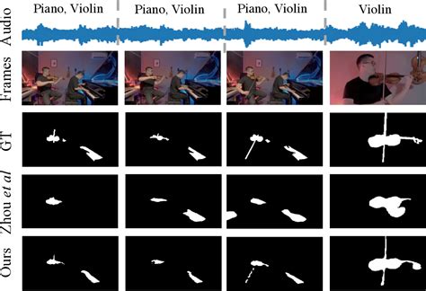 figure 1 from rethinking audiovisual segmentation with semantic