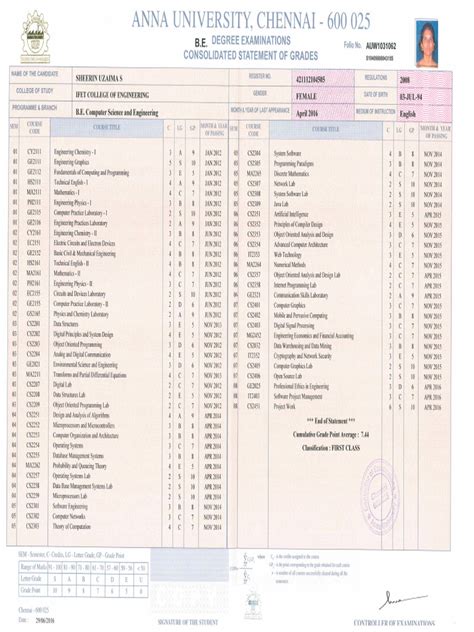 Consolidated Marksheet Pdf