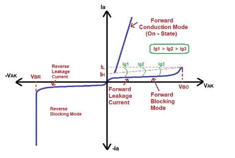 Scr Vi Characteristics Mango Engineer