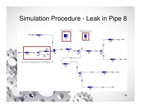 pipeline leak detection system