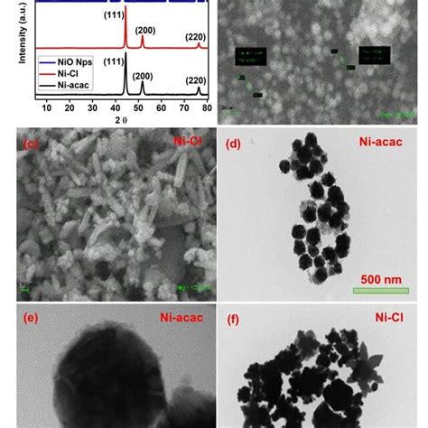 powder xrd pattern a sem images b c tem images d e of the