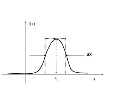 13 Integral From A Bell Shaped Curve With A Maximum At X 0 And A Width