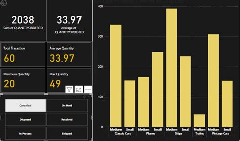 Powerbi Careerswitch Dataanalytics Sql Python Visualization