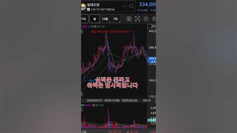 20250514 알테오젠 역대급실적에도 주가하락 알테오젠 알테오젠분석 알테오젠주가전망 알테오젠대응 Youtube