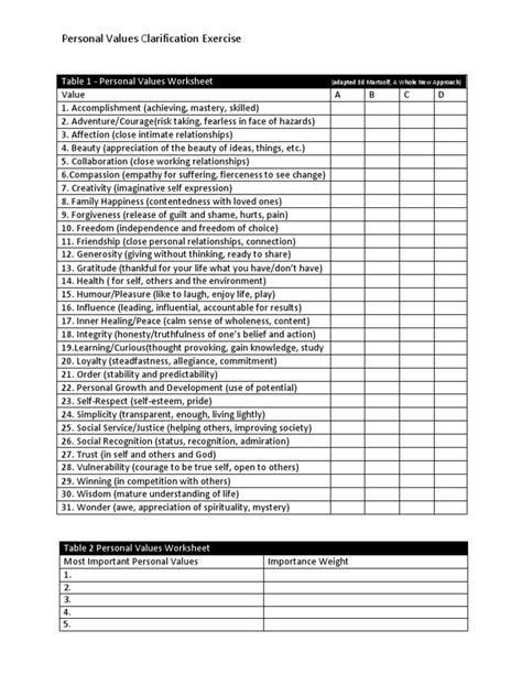 values clarification pdf self esteem emotions worksheets library