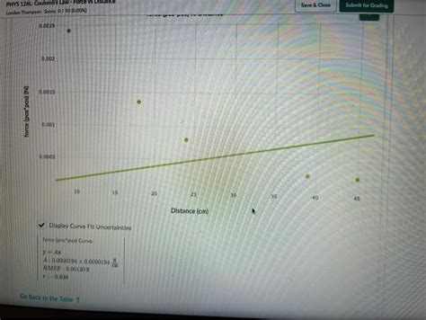 Solved 1 Use This Data Table And Graph To Collect And