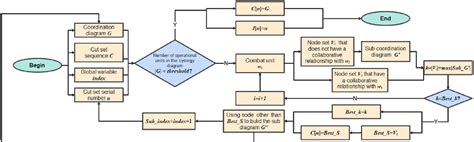 Table 1 From Target Assignment Algorithm For Joint Air Defense Operation Based On Spatial