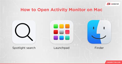How To Open The Task Manager On Mac Activity Monitor