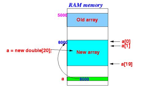 But You Can Always Try To Find A Bigger Chuck Of Unreserve Memory Elsewhere