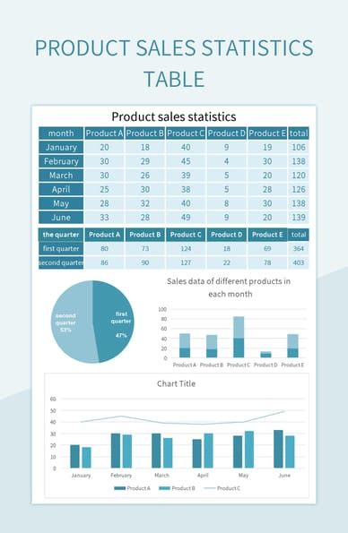 Product Sales Statistics Table Excel Template And Google Sheets File For Free Download Slidesdocs