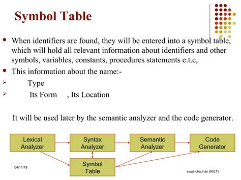 Symbol table management and error handling in compiler design | PPT | Programming Languages ...