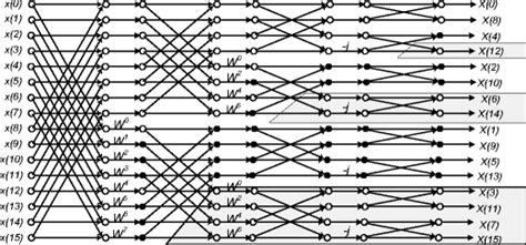flow graph of a 16 point dif real valued fft rfft input signals are