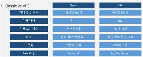 Ncp Certified Professional 4 Server Operation 2스토리지 스냅샷 Public