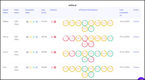 Mastering Qa Call Monitoring Forms In 2024 Enthuai