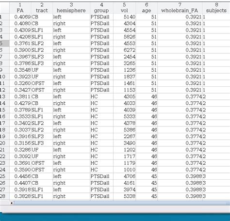 Regression Linear Mixed Model In R Modelling Fixed Effects With Multiple Levels And