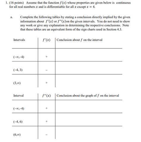 solved 1 16 points assume that the function f x whose