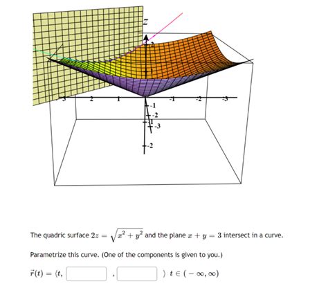 answered 5 2 x² y² and the plane x y 3… bartleby