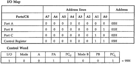 Adc0808 Pin Diagram Features Operation Interfacing