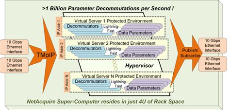 NetAcquire Corporation Announces Super Computer Telemetry Processing NetAcquire Corporation