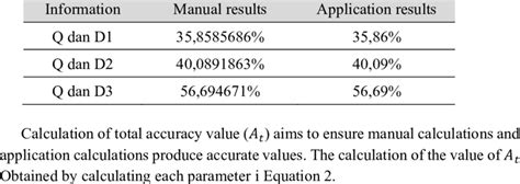 Comparison Of Cosine Similarity Calculations Download Scientific Diagram