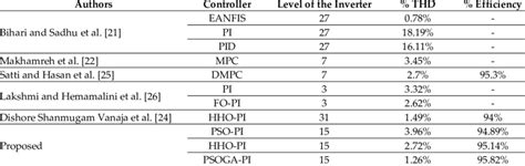 Comparative Analysis With Other Techniques Proposed In The Literature Download Scientific Diagram