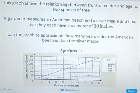 Solved This Graph Shows The Relationship Between Trunk Diameter And