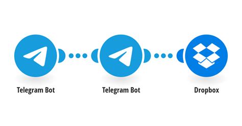 Dropbox Integrations Integromat