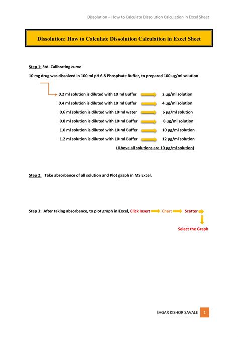 Dissolution How To Calculate Dissolution Calculation In Excel Sheet Pdf