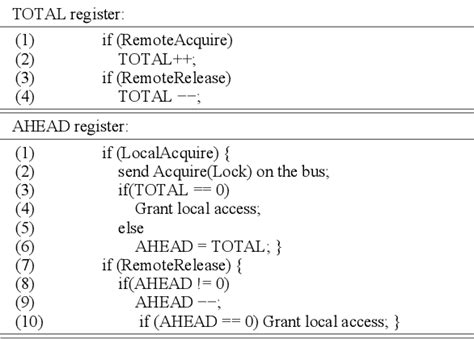 Figure 1 From Distributed And Low Power Synchronization Architecture For Embedded