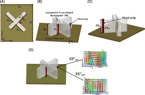 The Geometry Of Proposed Asymmetric Cross‐shaped Dielectric Resonator Download Scientific