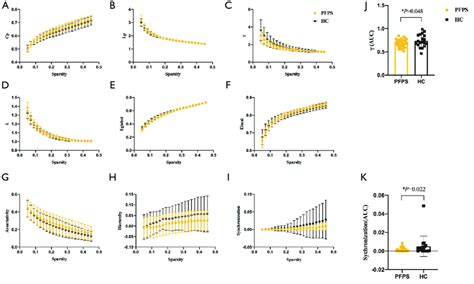 Functional Brain Network Properties Of The Smn With A Bin Width Download Scientific Diagram