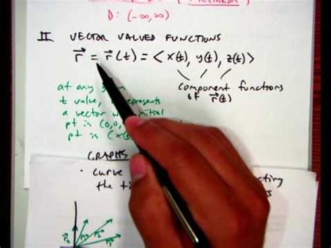 Intro To Vector Valued Functions YouTube