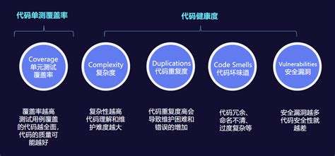 关于代码质量度量和分析的一些总结代码数据和代码质量分析 Csdn博客 关于代码质量度量和分析的一些总结代码数据和代码质量分析 Csdn博客
