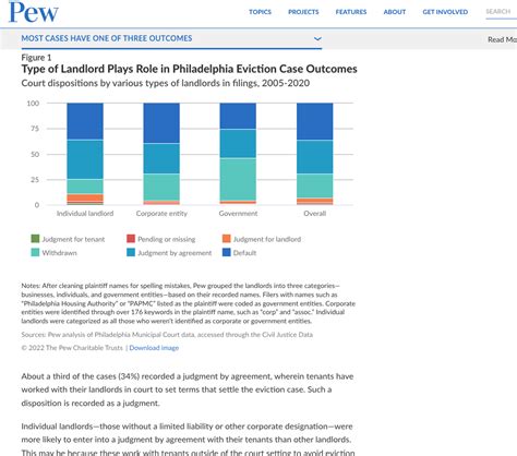 Local Eviction Data Trackers Eviction Innovation