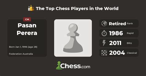 Pasan Perera Top Chess Players