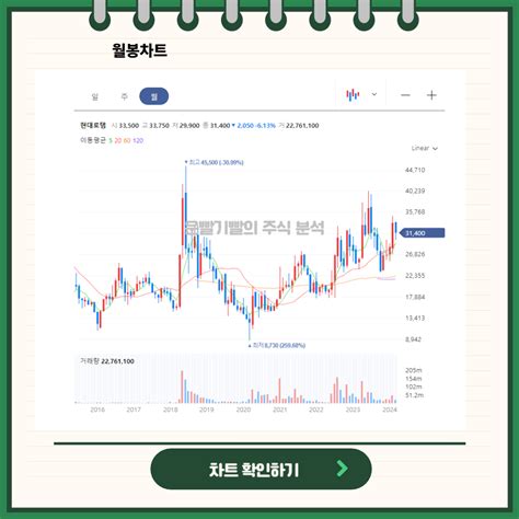 현대로템 주가 전망 및 목표가 대만 철도 수소차 K2 방산 관련주
