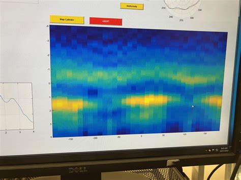 2d color intensity map r matlab